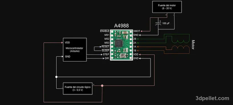 Control a stepper motor with A4988 controller and Arduino - 3D Pellet